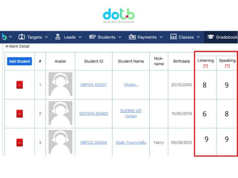 Quản Lý Và Phản Hồi Kết Quả Học Tập Trên Hệ Thống Quản Lý Giáo Dục DotB EMS